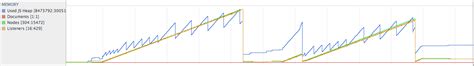 angular memory leaks