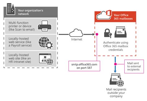 fix issues with printers scanners and lob applications that send