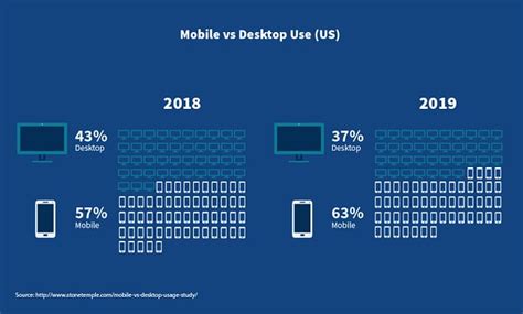 23 Amazing Statistics On Internet And Social Media In 2024