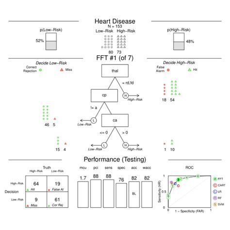 pdf fftrees a toolbox to create visualize and evaluate fast and