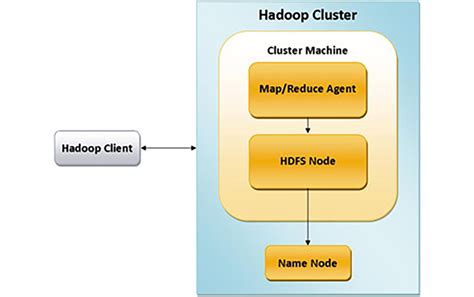 【big data】spark 4：hadoop single node cluster hdfs yarn