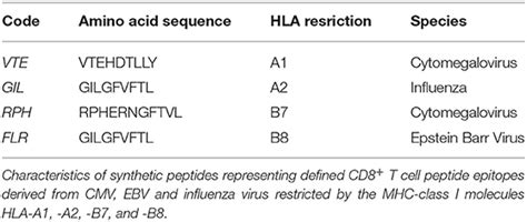 Frontiers An Analytically And Diagnostically Sensitive Rna Extraction
