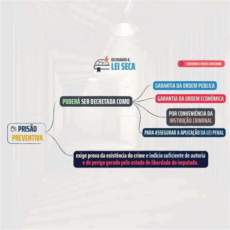 Mapa Mental De Processo Penal Prisão Preventiva