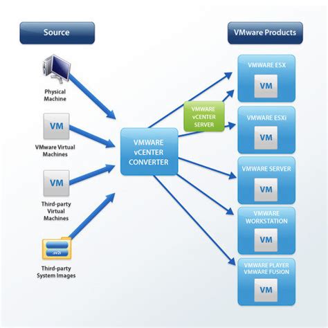 overview different types of virtualization in cloud hosting infinigeek