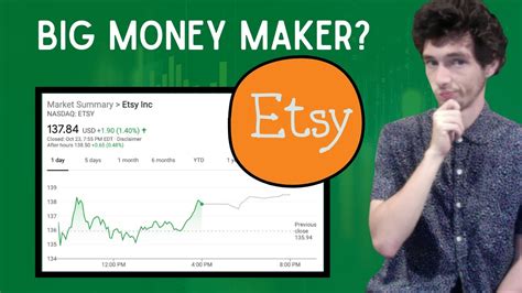Is Etsy Stock A Buy Before Earnings Etsy Stock Analysis Youtube