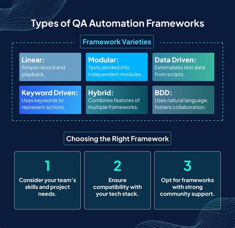 Scalable Automation Frameworks Syntax Technologies
