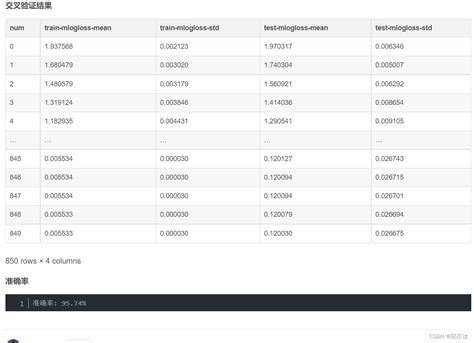 sklearn sklearn中xgboost算法介绍和xgbclassifier方法的代码实现 xgbclassifer的导入代码 csdn博客