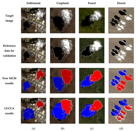 cloud masking landsat 8 remote sensing free full text automated