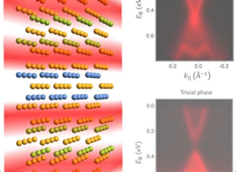 artificial topological matter opens new research directions