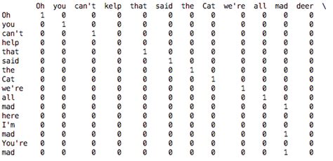 [code] how to display my python code in a table on django webpage pandas