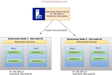 how to setup 3 node and a master with kubernetes cluster on ubuntu 18
