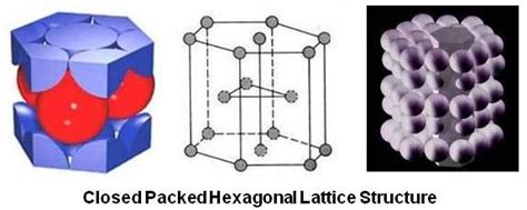 Hcp Atoms Per Unit Cell