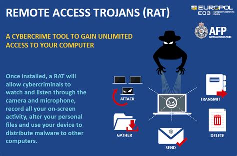 europol shuts down imminent monitor rat operations with 13 arrests