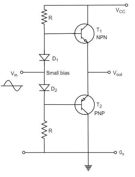 Class Ab And Class C Power Amplifiers