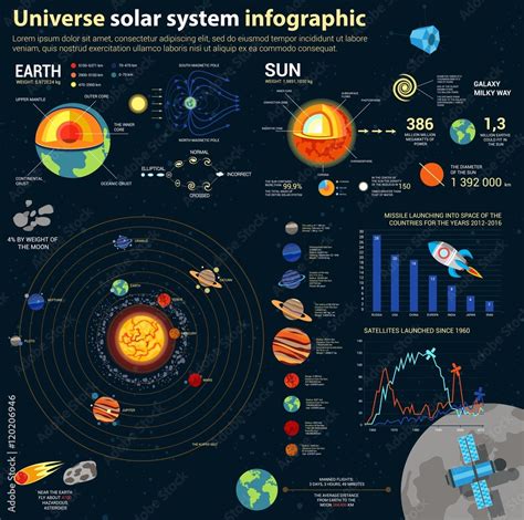 Astronomy Solar System And Universe Infographics Cosmos Milky Way And