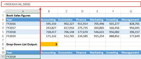 how to create interactive charts with dynamic elements in
