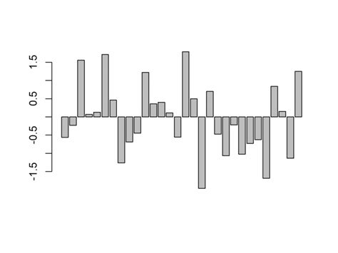 all graphics in r gallery plot graph chart diagram figure examples