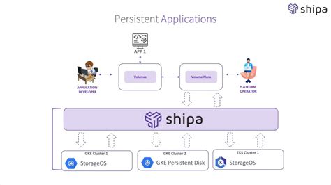persistent volumes for kubernetes applications youtube