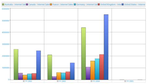 exporting in wpf olap chart control syncfusion