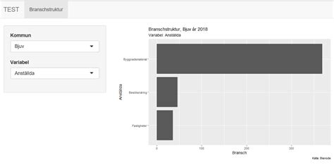 all arguments must have same length error in r machine learning