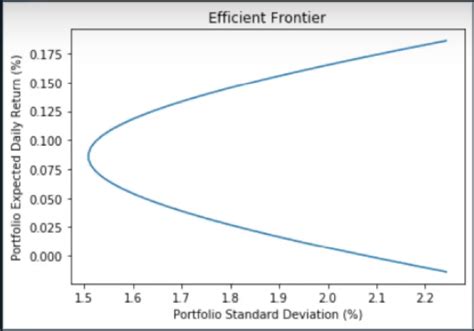 github aarwitz portfoliooptimizer portfolio optimization in python