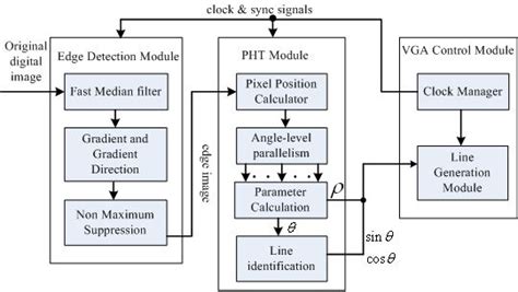 sensors free full text parallel hough transform based straight line
