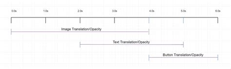 building a custom page load animation in flutter flutter community images