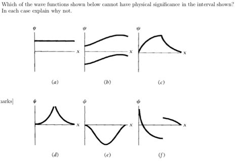 Solved Which Of The Wave Functions Shown Below Cannot Have