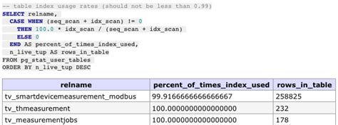 postgresql understanding heap read heap hit database