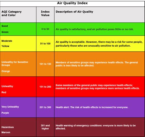 wildfire smoke and your patients health the air quality index us epa