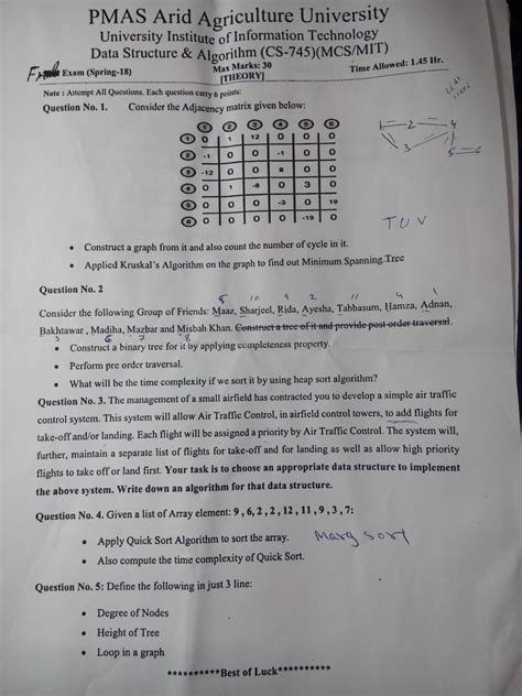 mit mcs bs cs bs it old papers data structures and algorithms