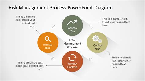 Risk Management Process Flow Diagram