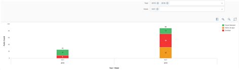 sapui5 stacked column chart order of measure is messing up stack