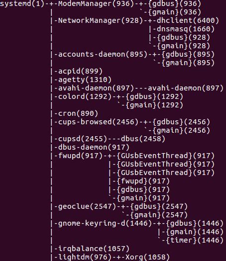 tutorial del comando pstree de linux para principiantes 8 ejemplos