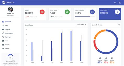 top 5 free awesome react js material ui admin dashboard