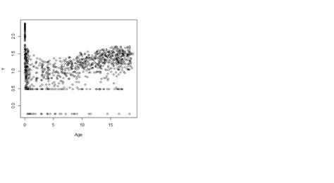 quantile regression with transformation of response cross validated