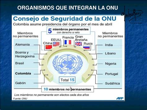 Ppt La Onu OrganizaciÓn De Las Naciones Unidas Powerpoint