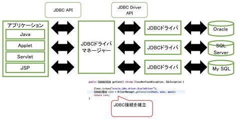 javaのmapの種類や特徴について（hashmap／linkedhashmap／treemap） rainbow engine