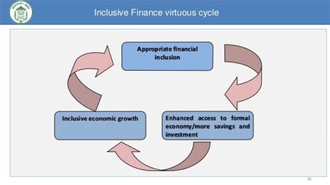 Inclusive Finance For Inclusive Growth Final