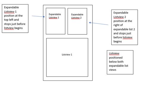 java android relative layout stack overflow