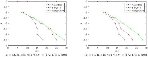 Mathematics Free Full Text An Alternated Inertial Projection