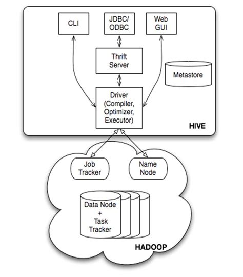 hadoop环境搭建笔记整理（四 ——hive1 2 2的安装和配置 知乎