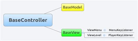 basecontroller xmind mind mapping software