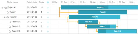localization gantt docs