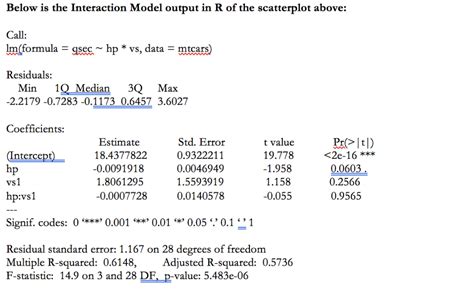 interaction term in r slidesharetrick