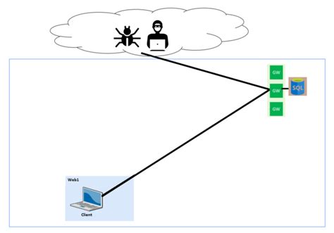 Check Point Cloudguard Further Enhances Azure Security With Azure Paas