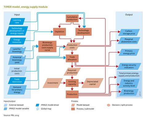 all flow charts overview image
