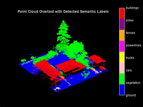Procesamiento Lidar Mediante Deep Learning Matlab Simulink 5568 Hot
