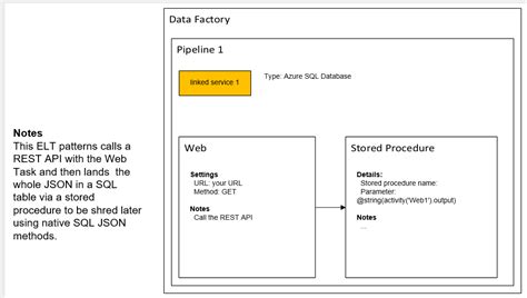 azure data factory multiple collection reference for xml copy to sql