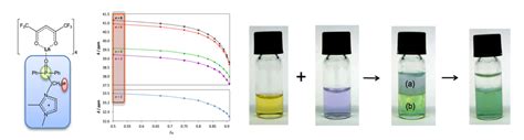 Remsil Rare Earth Metal Separation With Ionic Liquids Nockemann Lab
